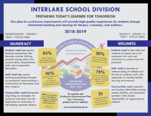 Year 1 Summary Poster | Interlake School Division